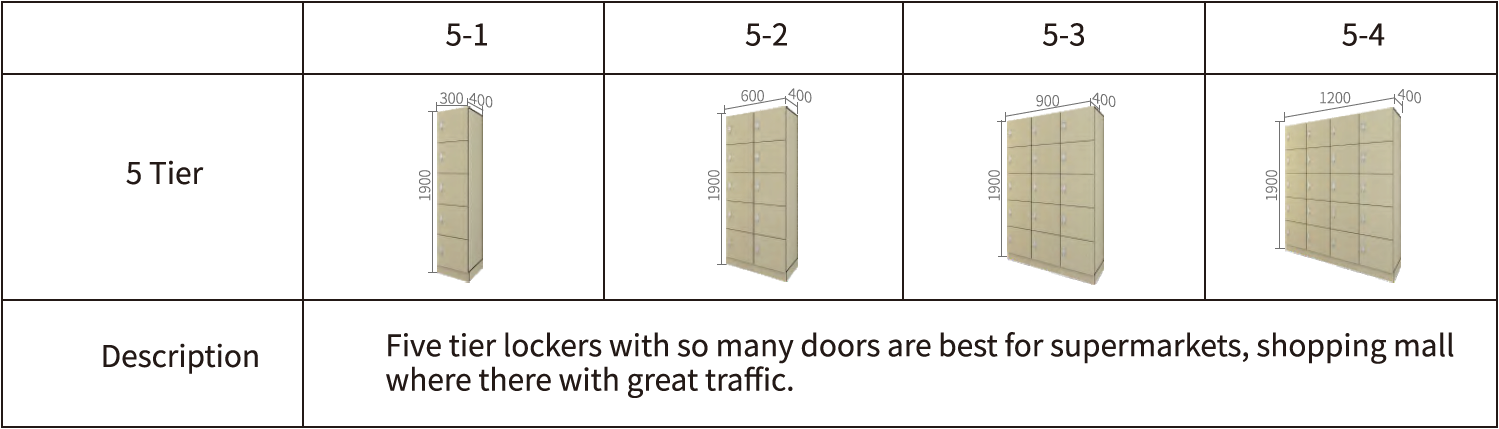 Five Tier Lockers